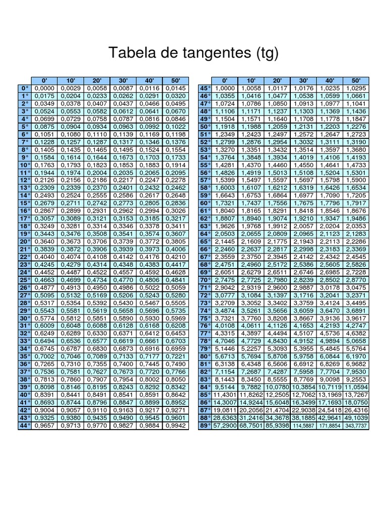 Tabela de Tangente | PDF