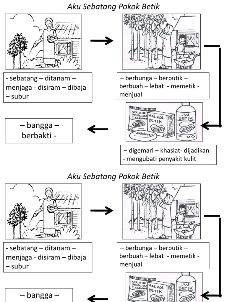 Aku Sebatang Pokok Betik PDF | PDF | Griya & Taman