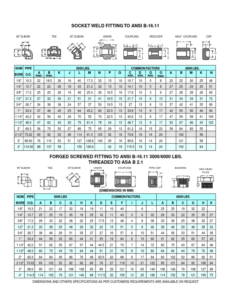 SW Pipe Fittings Dimensions | Pipe (Fluid Conveyance) | Plumbing