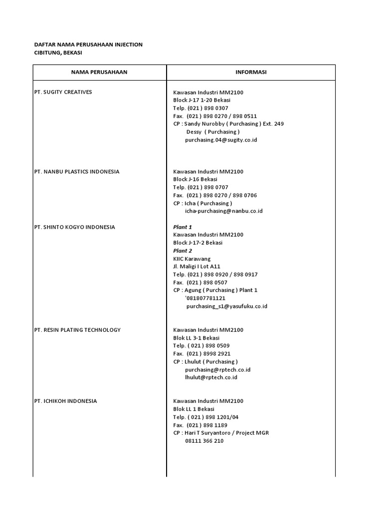 List Customer Gtpi | PDF
