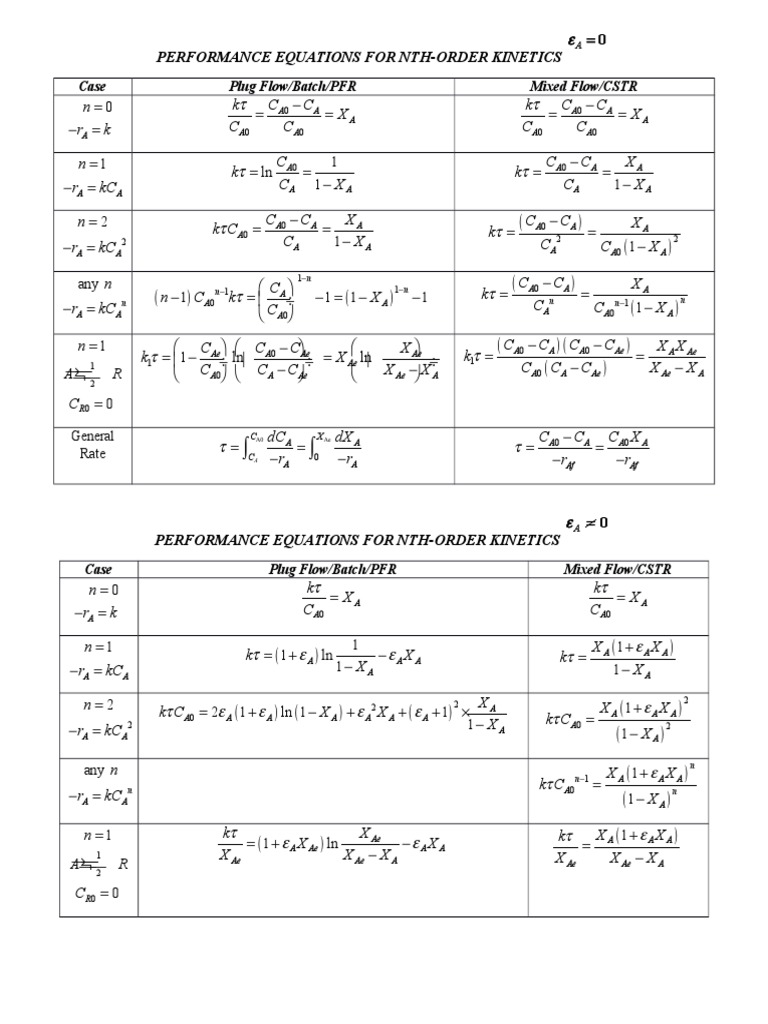 Performance Equations For NTH | PDF | Chemical Reactor | Mechanics