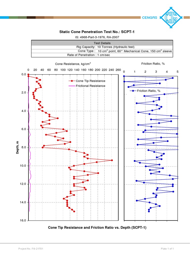 Static Cone Penetration Test No.: SCPT-1: Cone Tip Resistance and ...