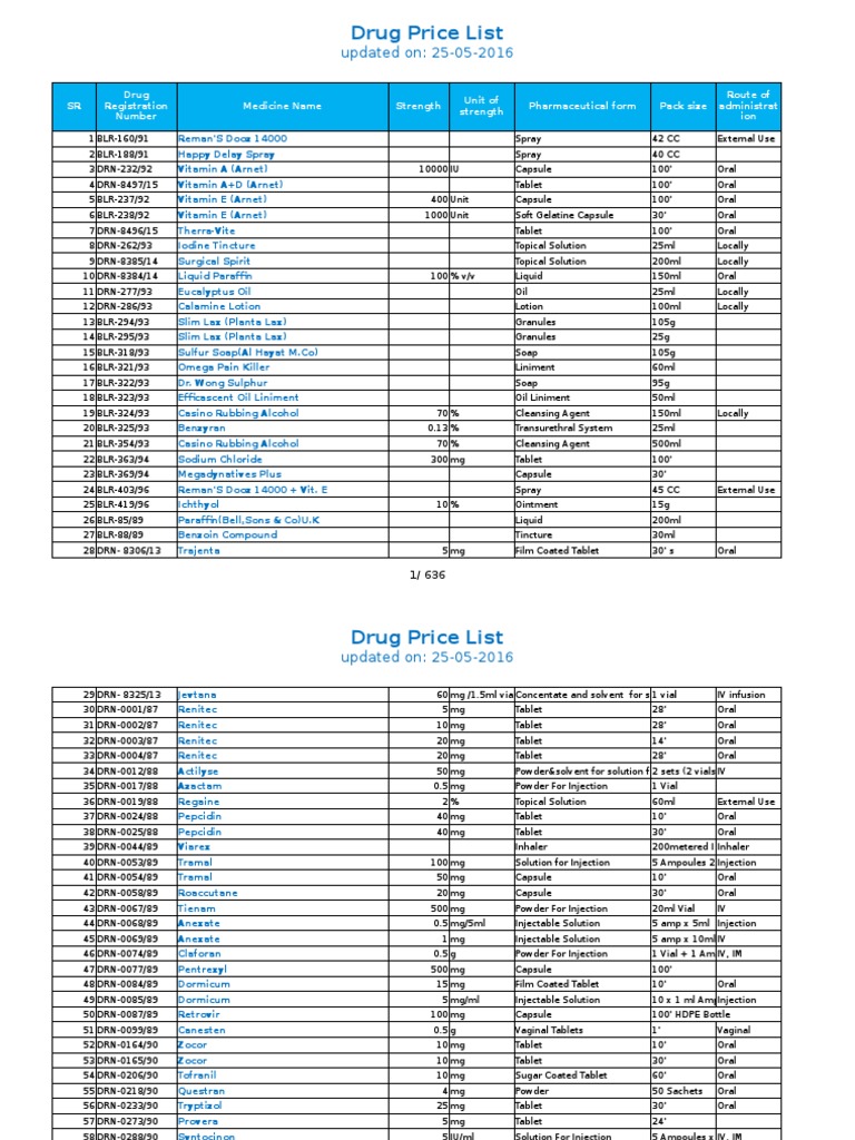 Drug Price List - 25-05-2016 | PDF | Topical Medication | Tablet (Pharmacy)