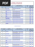USP 905 - Uniformity of Dosage Units | PDF | Flow Cytometry | Cytometry