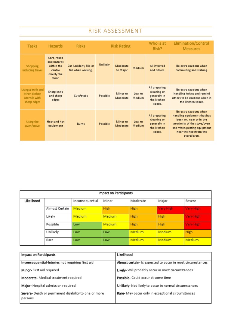 Risk Assessment | PDF | Knife | Stove