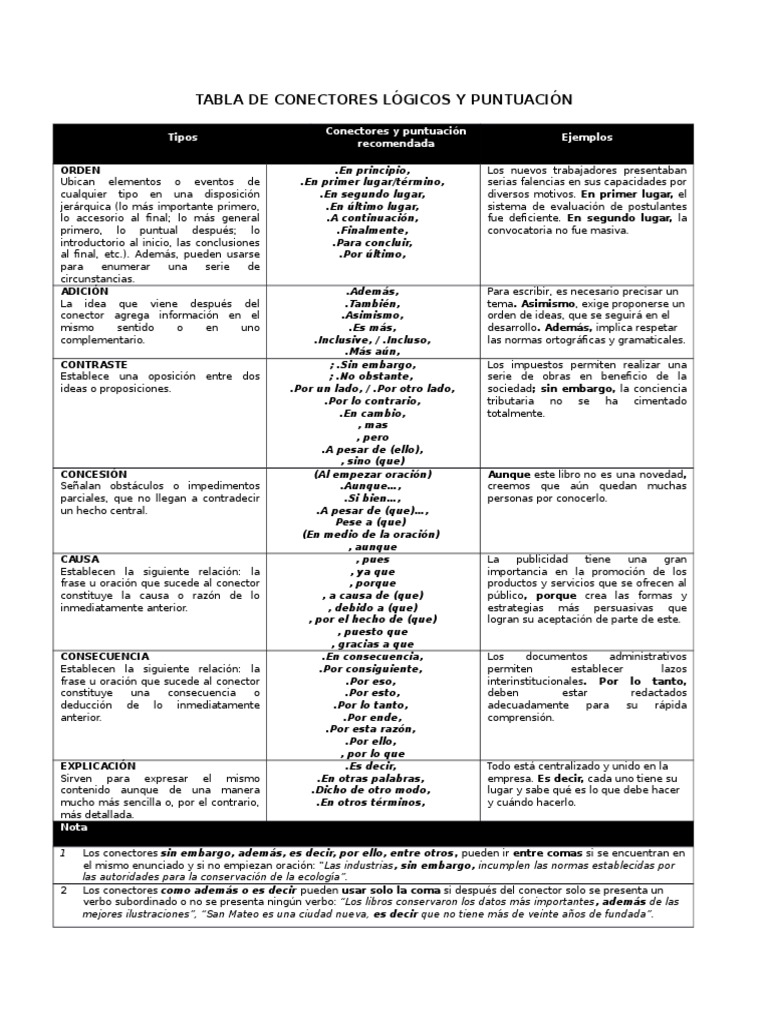 Tabla de Conectores Lógicos y Puntuación | Oración (Lingüística ...