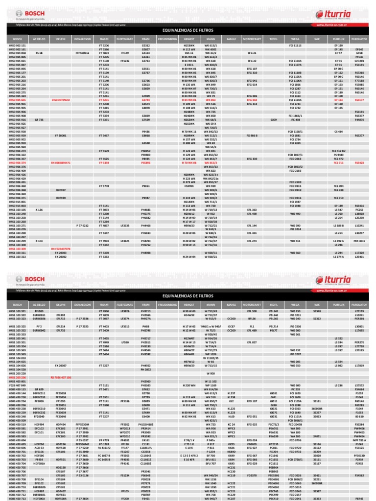 EQUIVALENCIAS BOSCH.pdf