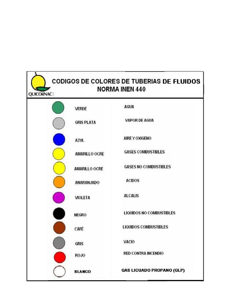 Codigo de Colores de Tuberias de Fluidos | PDF