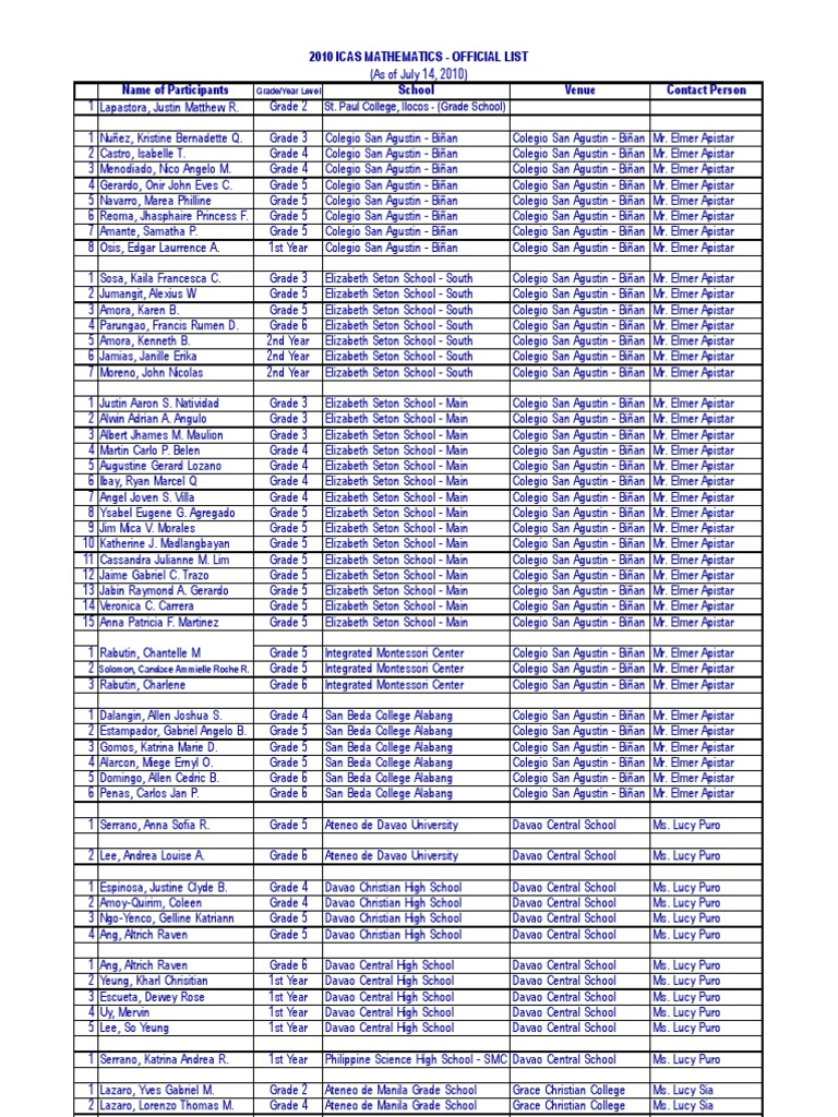 ICAS Mathematics Participants List | PDF