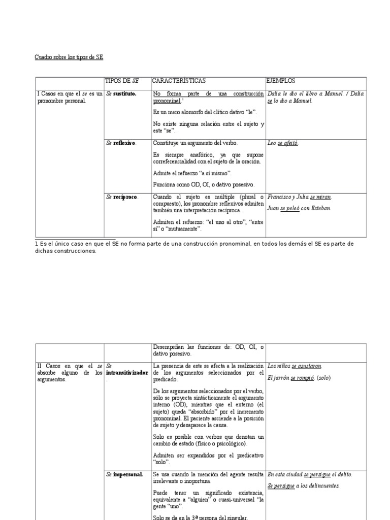 Cuadro Sobre Los Tipos de SE | PDF | Asunto (gramática) | Verbo