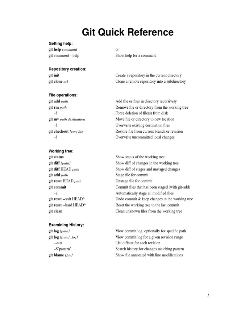 Git Quick Reference: Getting Help | PDF | Computer File | Operating System Technology