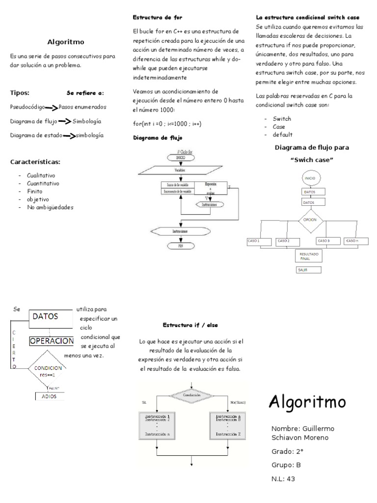 Triptico de Algoritmo y C++ | PDF | Algoritmos | C