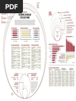 Nestle Map | PDF | Nestlé | Virtual Reality