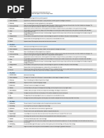 Avrae Commands Cheat Sheet | PDF | Role Playing Games | Gaming