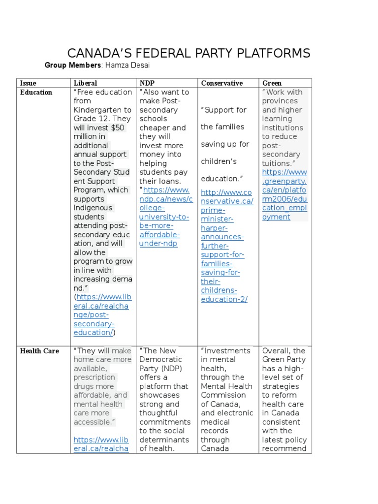 Canada Federal Party Platforms Overview | PDF | Crime & Violence ...