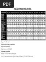 Pipe Fittings Surface Area | PDF | Home Appliance | Building Technology