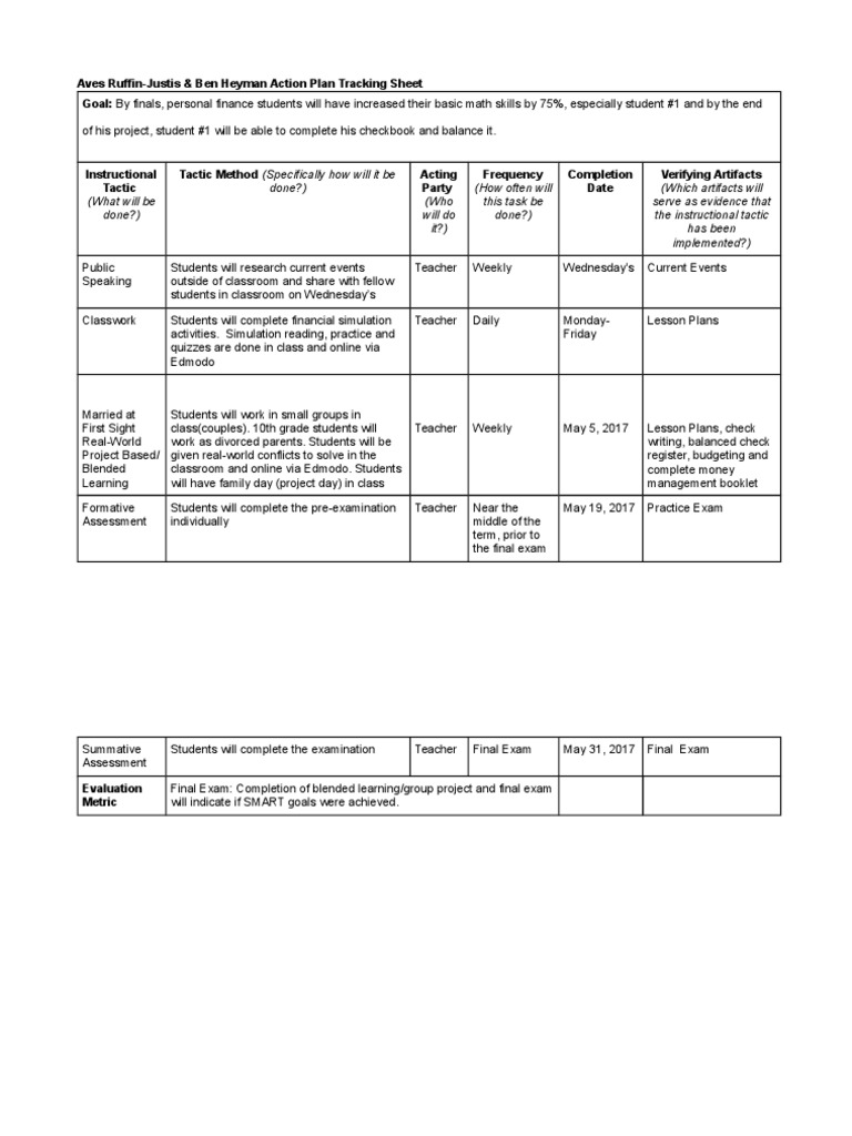 Edtc 615 Action Plan Tracking Sheet | Download Free PDF | Applied ...