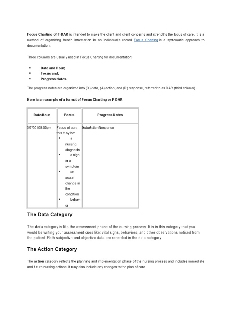 Focus Charting of F | PDF | Nursing | Medical Specialties