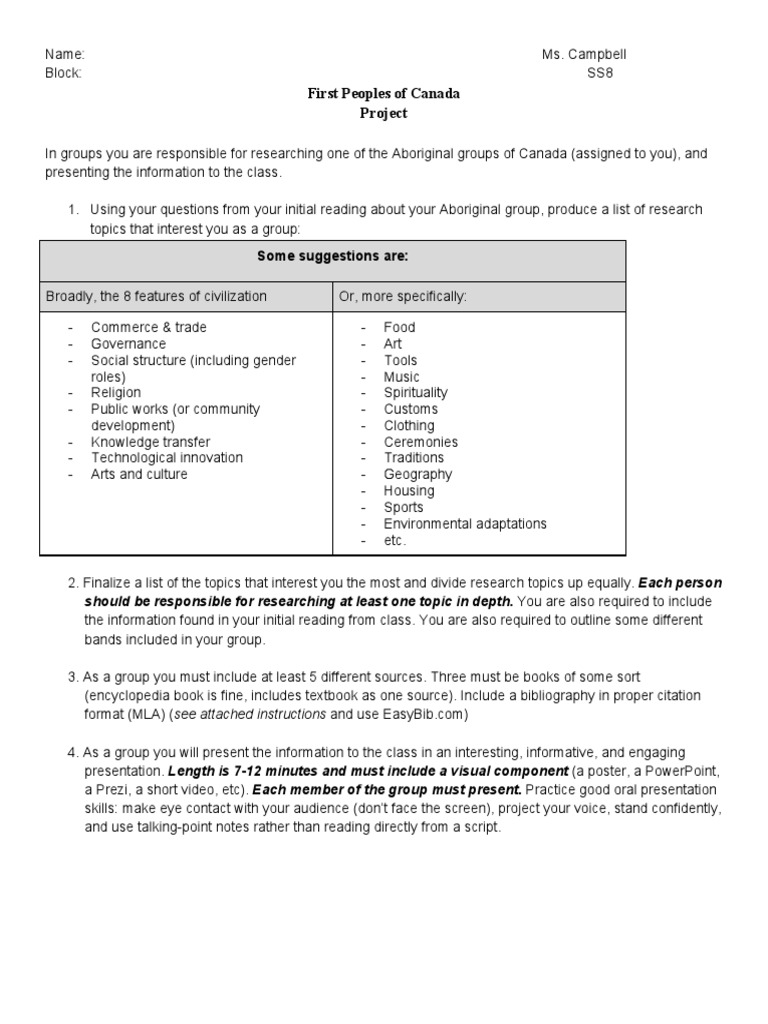 Groupproject | PDF | Communication