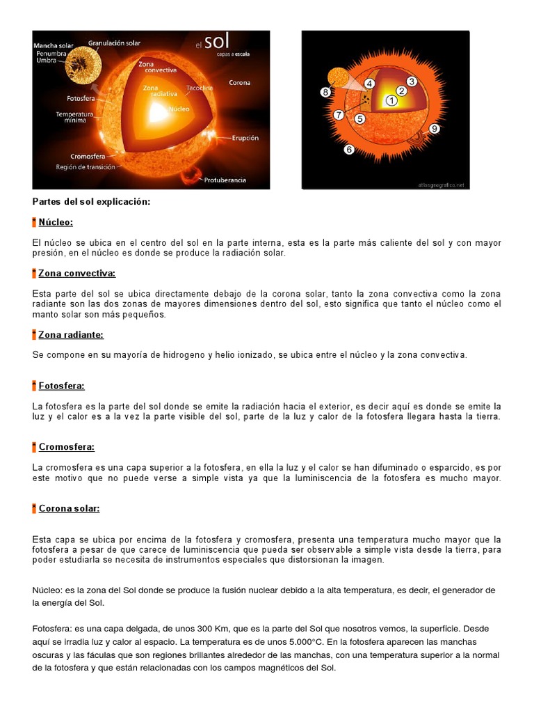 Partes Del Sol Explicación | Dom | Cometa