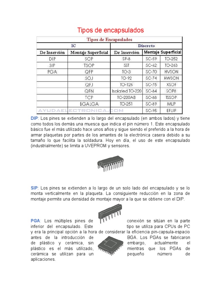 Tipos de Encapsulados | Hardware de la computadora | Bienes ...
