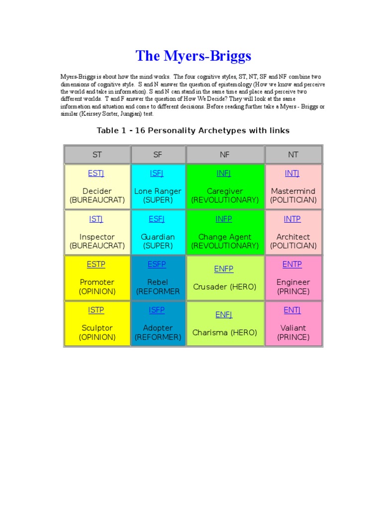 Myers Briggs | PDF | Intuition | Extraversion And Introversion