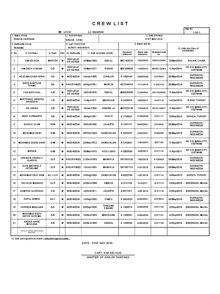 Hjsa Crew List (New Seaman Book) | PDF