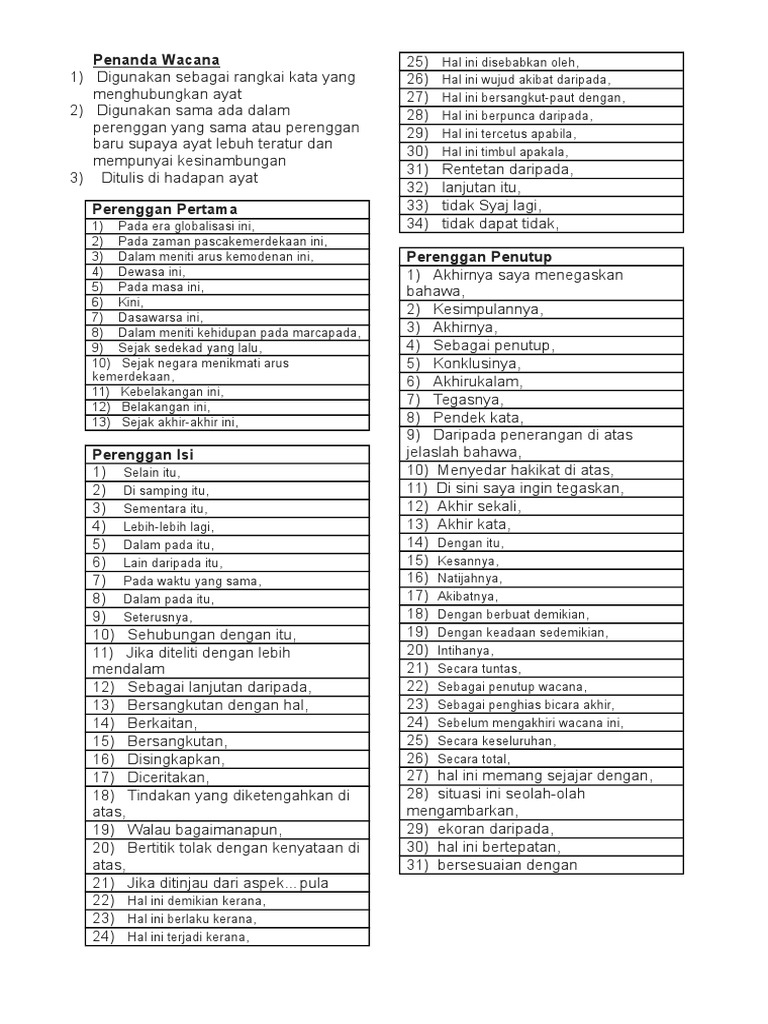 Penanda Wacana: Panduan Lengkap | PDF