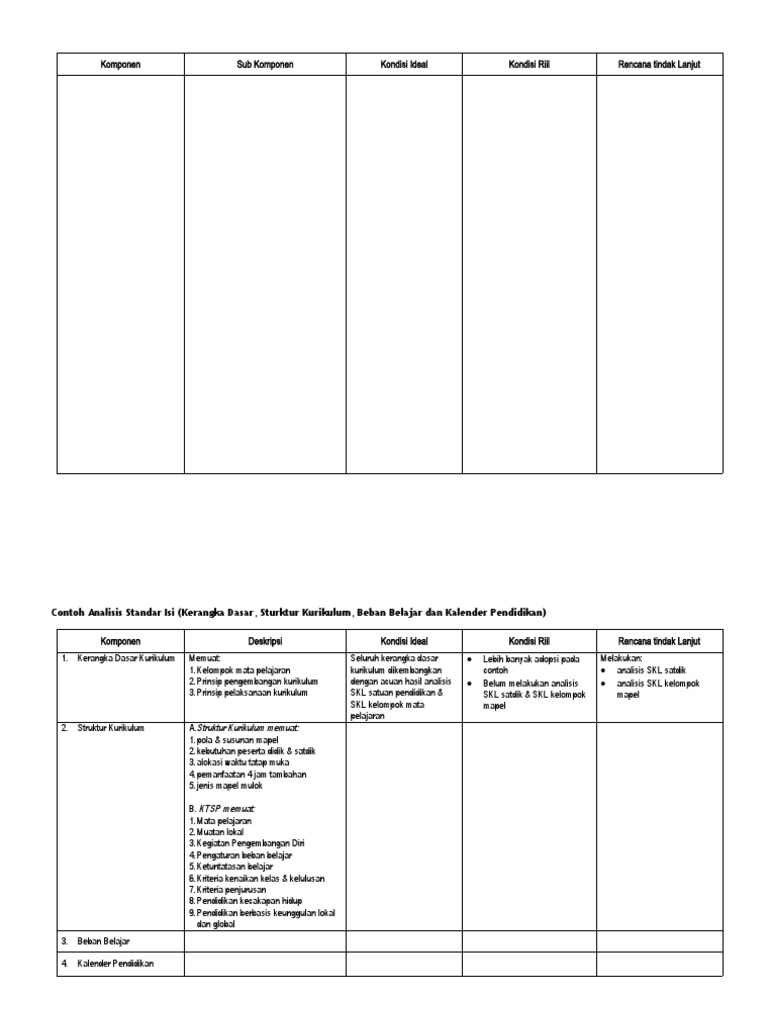 Analisis Pemetaan SK-KD Kls 1 SMT 2 | PDF