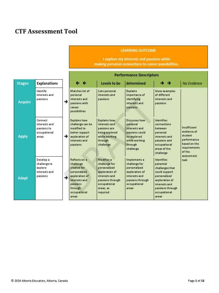 CTF Assessment Tool - Table Version | PDF | Educational Assessment ...