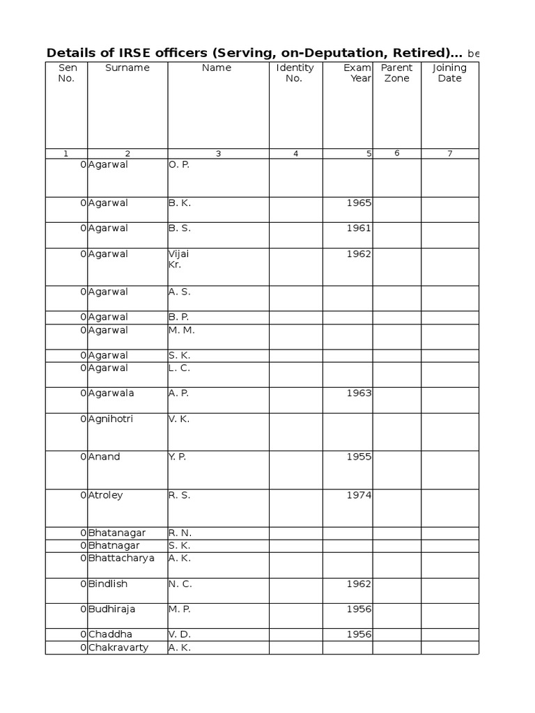IRSE Officers List and Seniority | PDF | Sports & Recreation