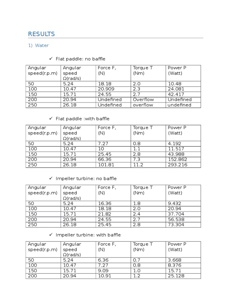 Properties Measurement PVT Lab Report | PDF | Torque | Chemical Engineering