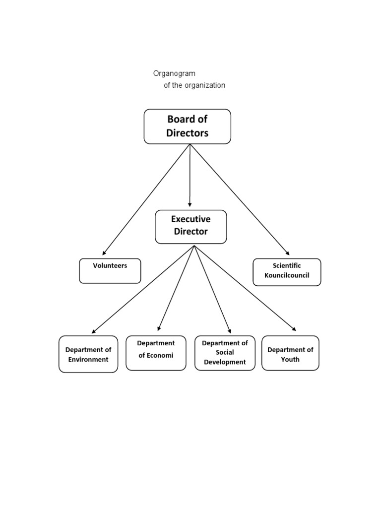 Ascd Organogram | PDF | Career & Growth | Computers