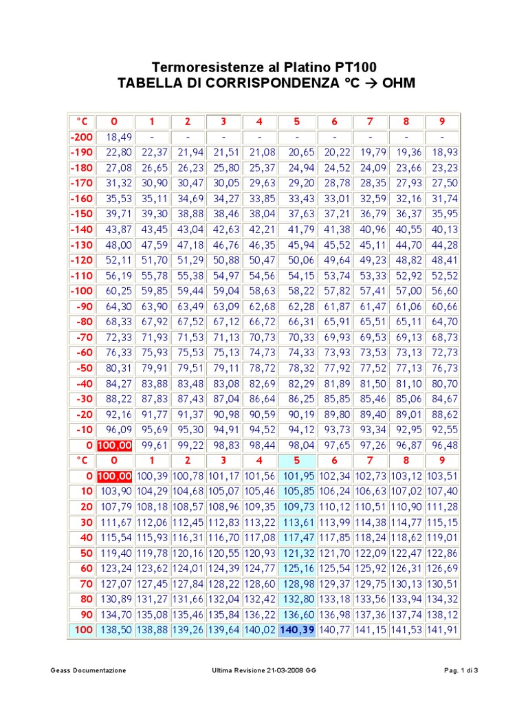 Termoresistenze Al Platino PT100 - Tabella Ohm - Gradi - Celsius | PDF