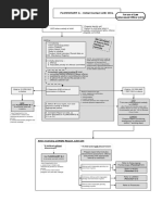 Flowchart in Handling Cicl Cases | PDF | Child Custody | Legal Guardian