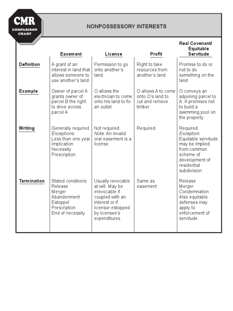 NonPossessory Interest | PDF | Easement | Law And Economics