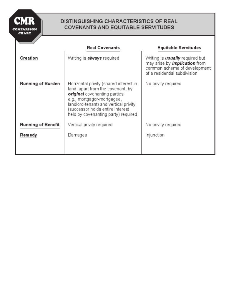 Real Covenants vs. Equitable Servitudes | PDF