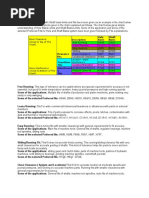Types of Fit | PDF | Engineering Tolerance | Mechanical Engineering
