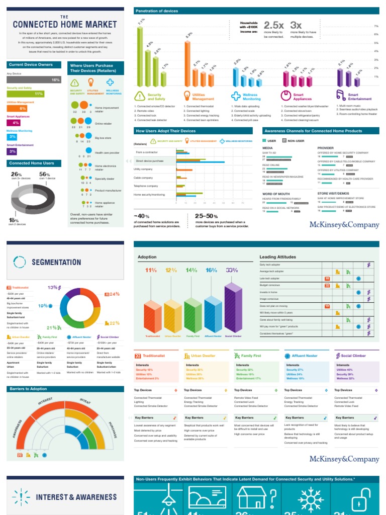 McKinsey Connectedhome | PDF | Usability | Mobile App