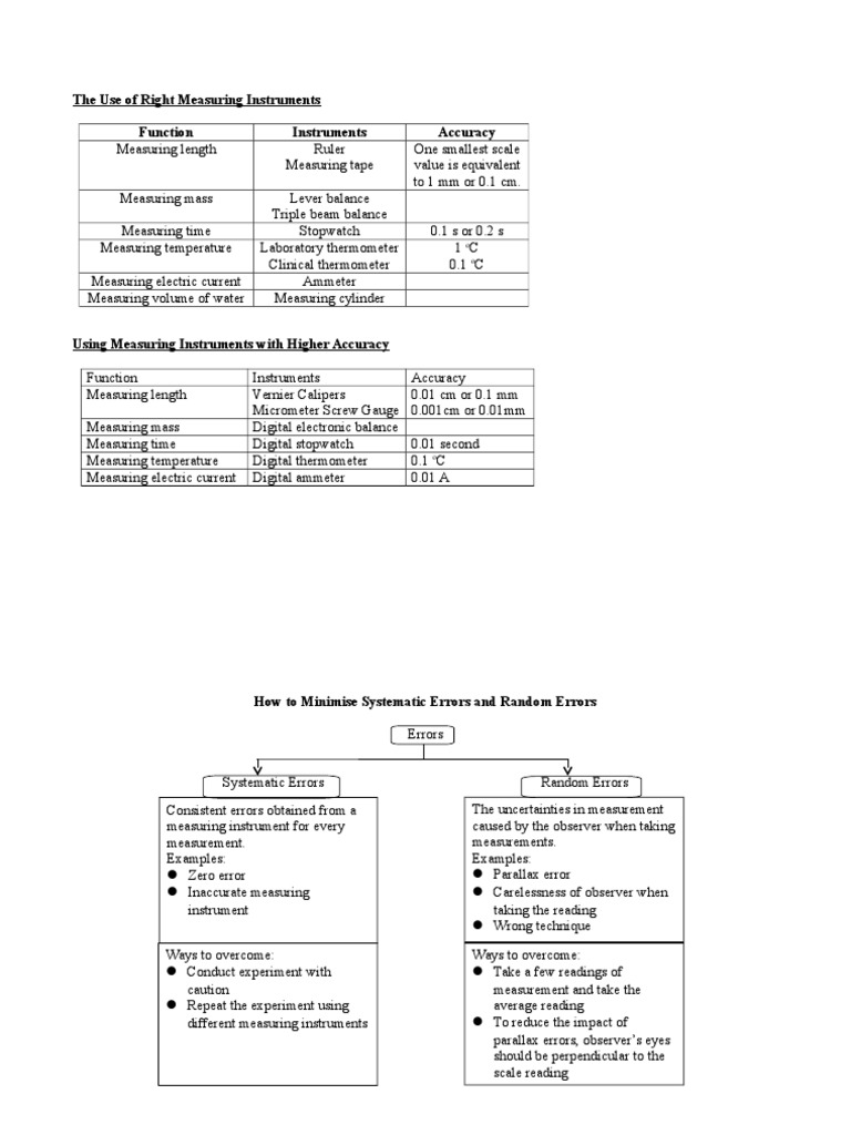 Science Form 1 Chapter 1 English Version | Download Free PDF ...