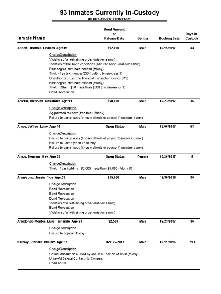 Current Inmates | PDF | Assault | Misdemeanor