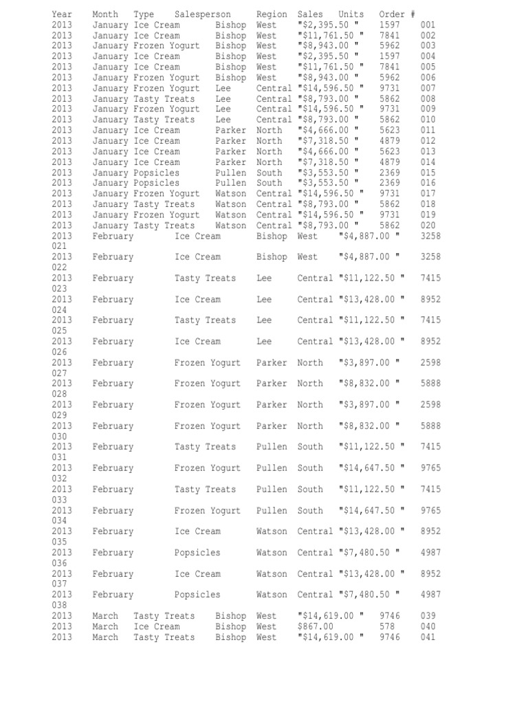 Excel 102 Exercises | PDF | Ice Cream | Unilever
