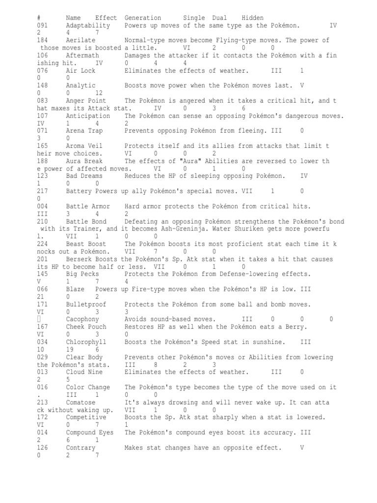 List of Pokemon Abilities | Nintendo Franchises | Works