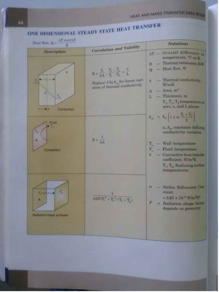 Heat Transfer Data Book | PDF | Scientific Phenomena | Physical Chemistry