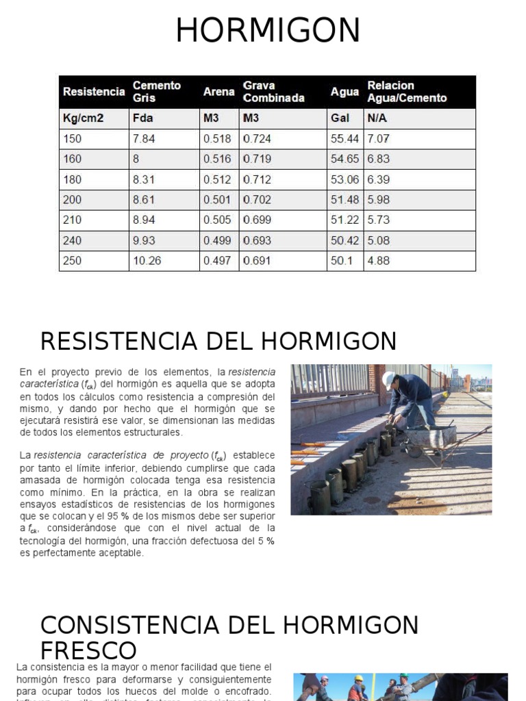 HORMIGON | PDF | Hormigón | Acero