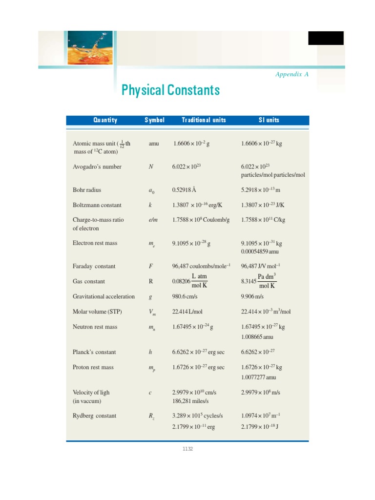 Physical Constants: Quantity Symbol Traditional Units SI Units | PDF ...