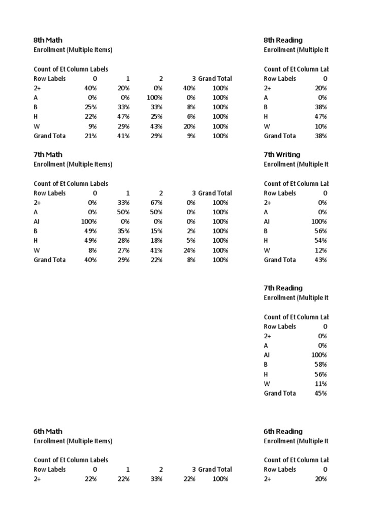 BNMK Data Eth | PDF | Computer Data | Data Management