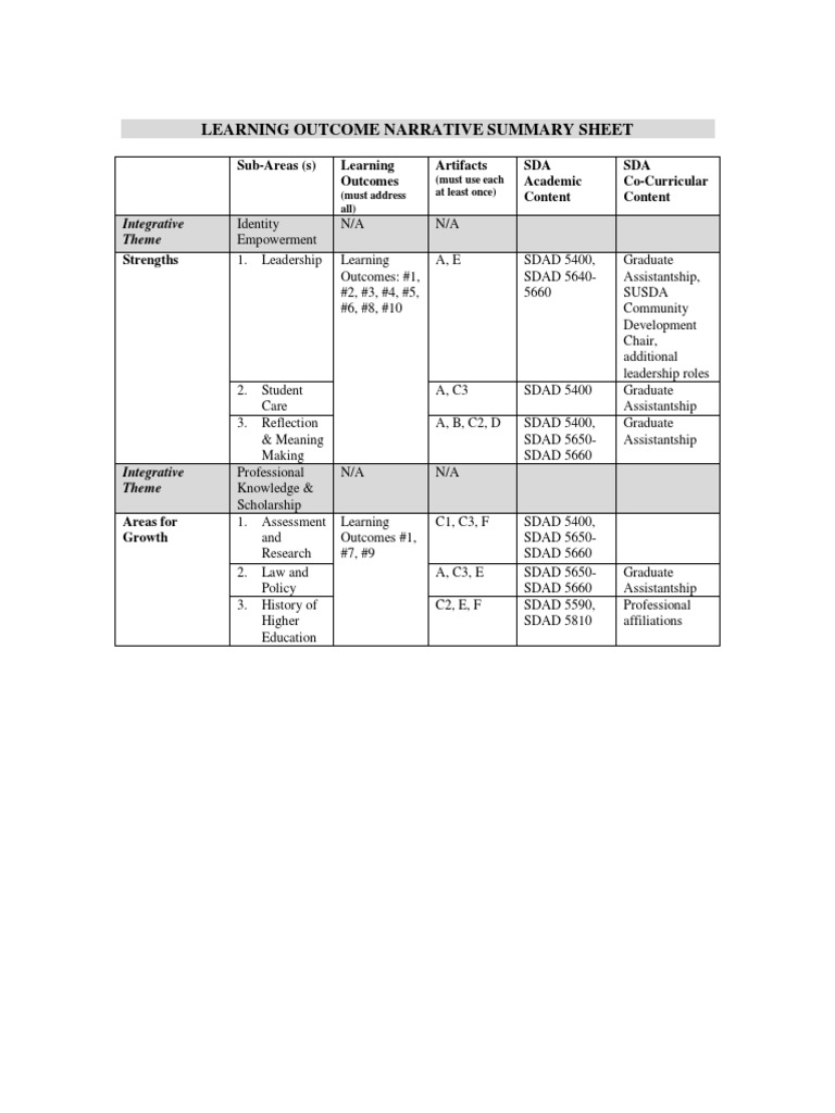 Lo Narrative Summary Sheet | PDF