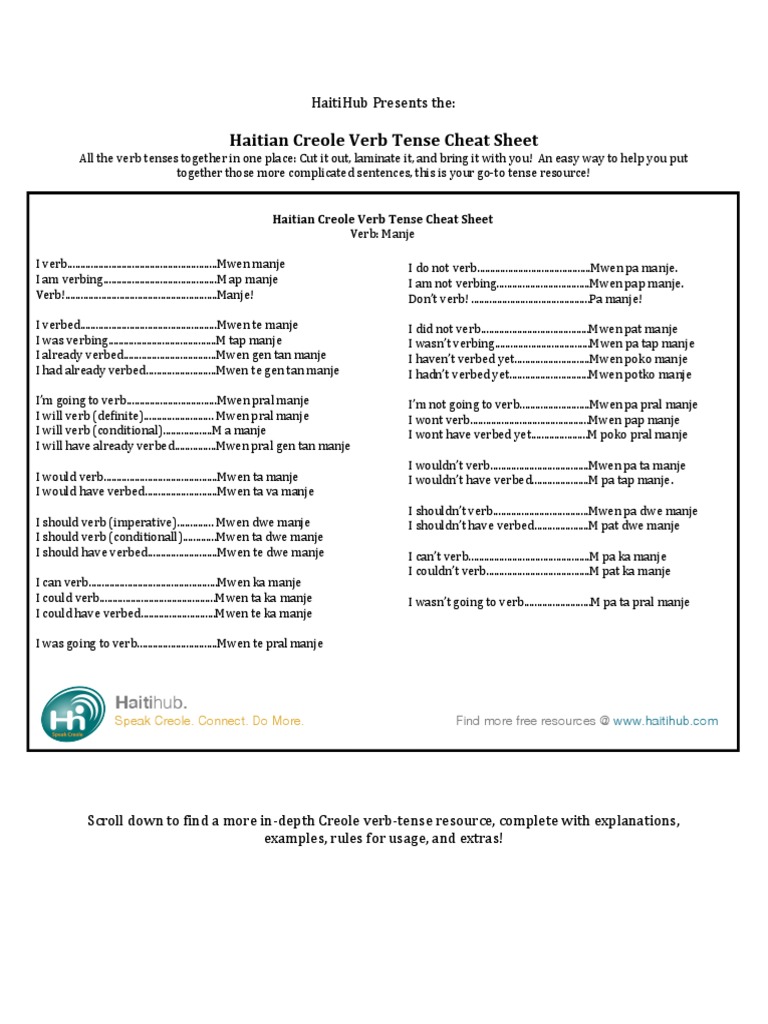 Haitian Creole Verb Tense Final2 | PDF | Morphology | Rules