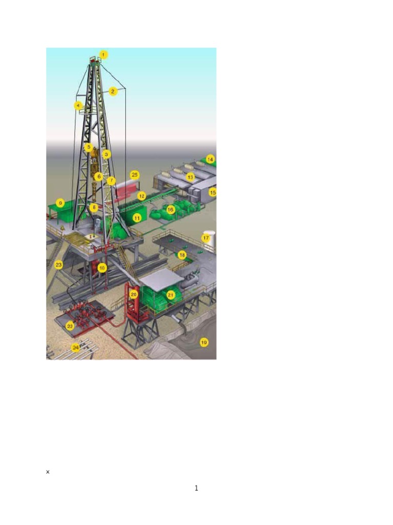 Drilling Rig Components | PDF | Drilling Rig | Casing (Borehole)